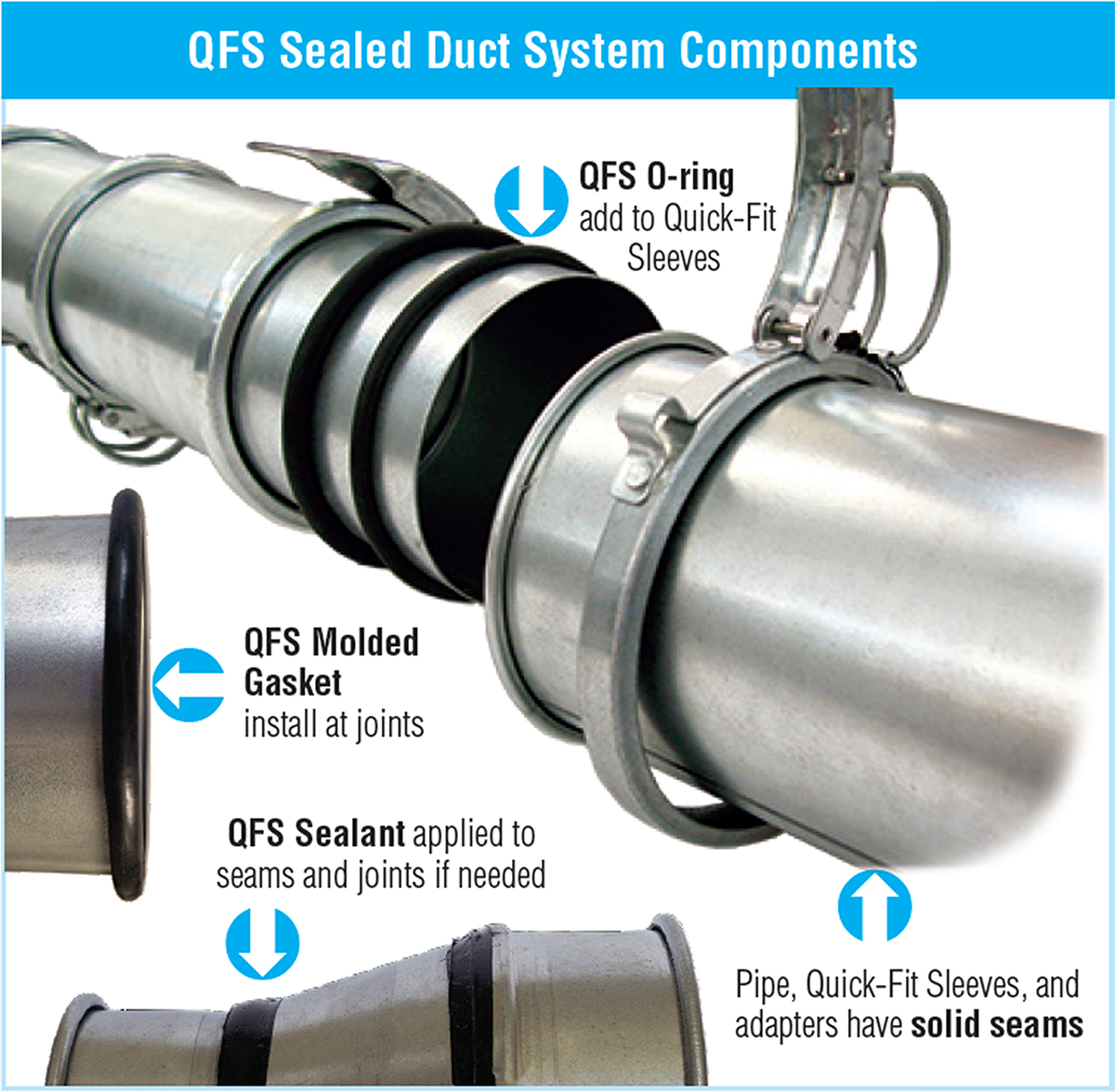 Nordfab QFS Sealed Duct System | Products | Nordfab